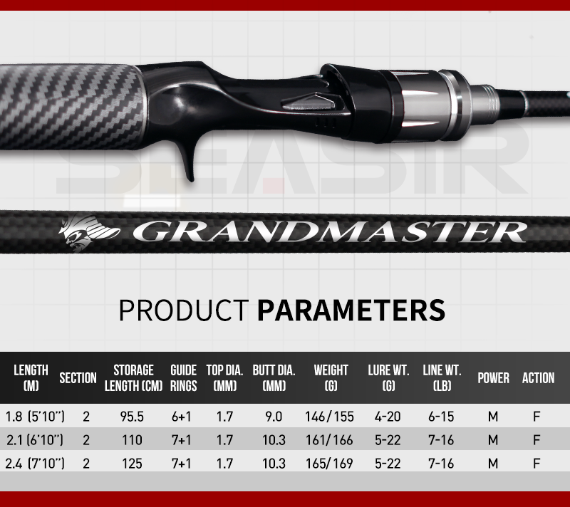 SEASIR Grandmaster Fishing Rod HIGH Tonnage Carbon Cloth 6000g Weight ...