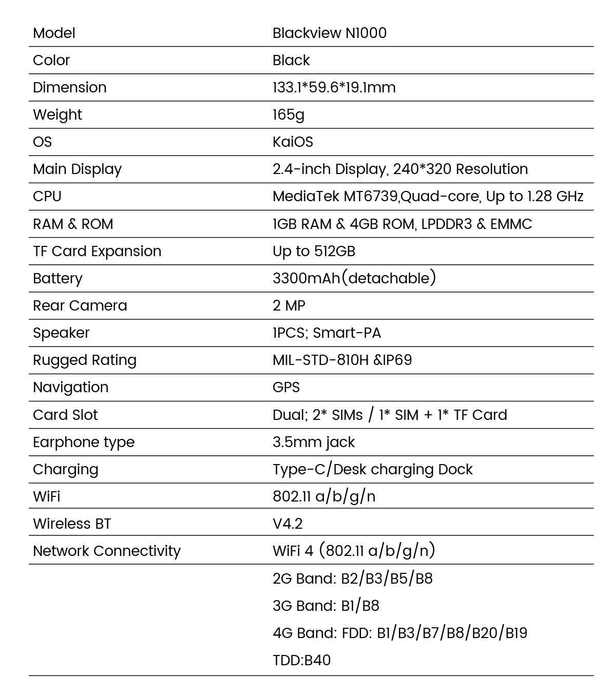Blackview N1000 Rugged Keypad Smartphone Water Proof (2.4'' / 1GB RAM ...