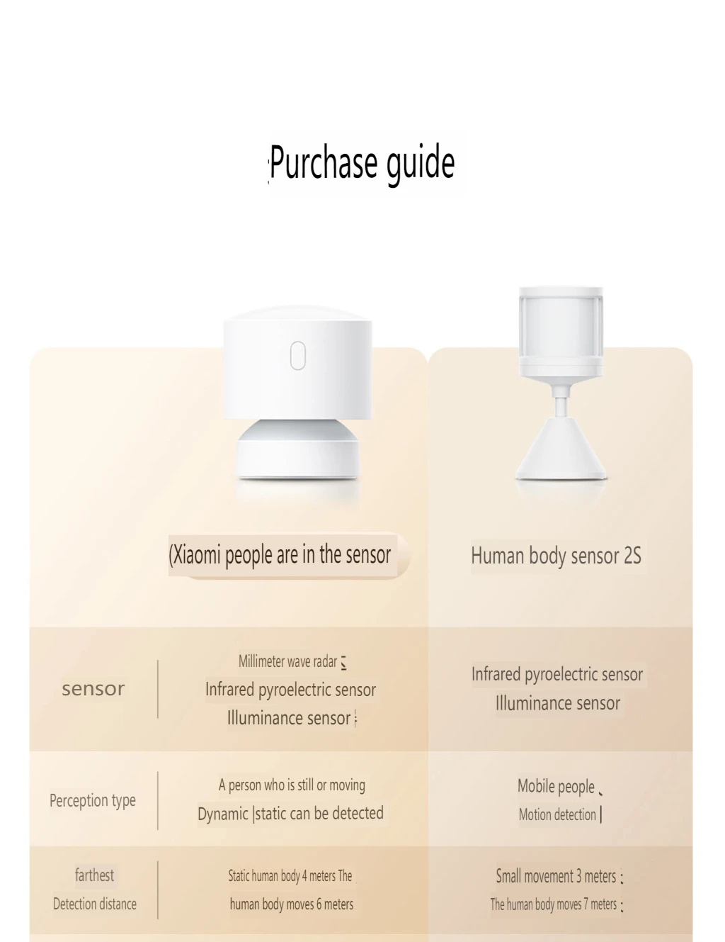 Xiaomi Mijia Human Presence Sensor Smart Wireless Home Connection ...