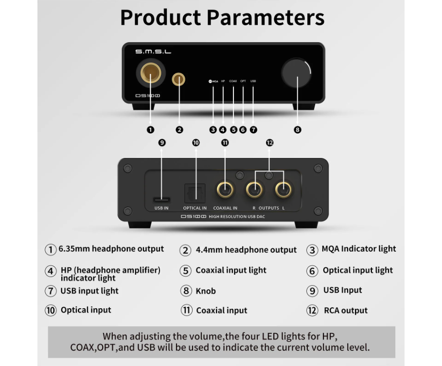 ⭐⭐⭐2024 New SMSL DS100 High Resolution USB MQA DAC Audio Decktop DAC ...