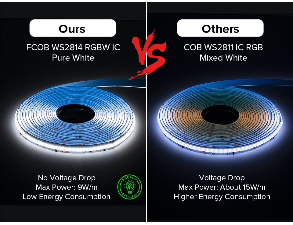 BTF-LIGHTING FCOB COB RGBW IC LED Strip 896LEDs/m Similar WS2814 IC Addressable RA90 IP30 DC24V ...