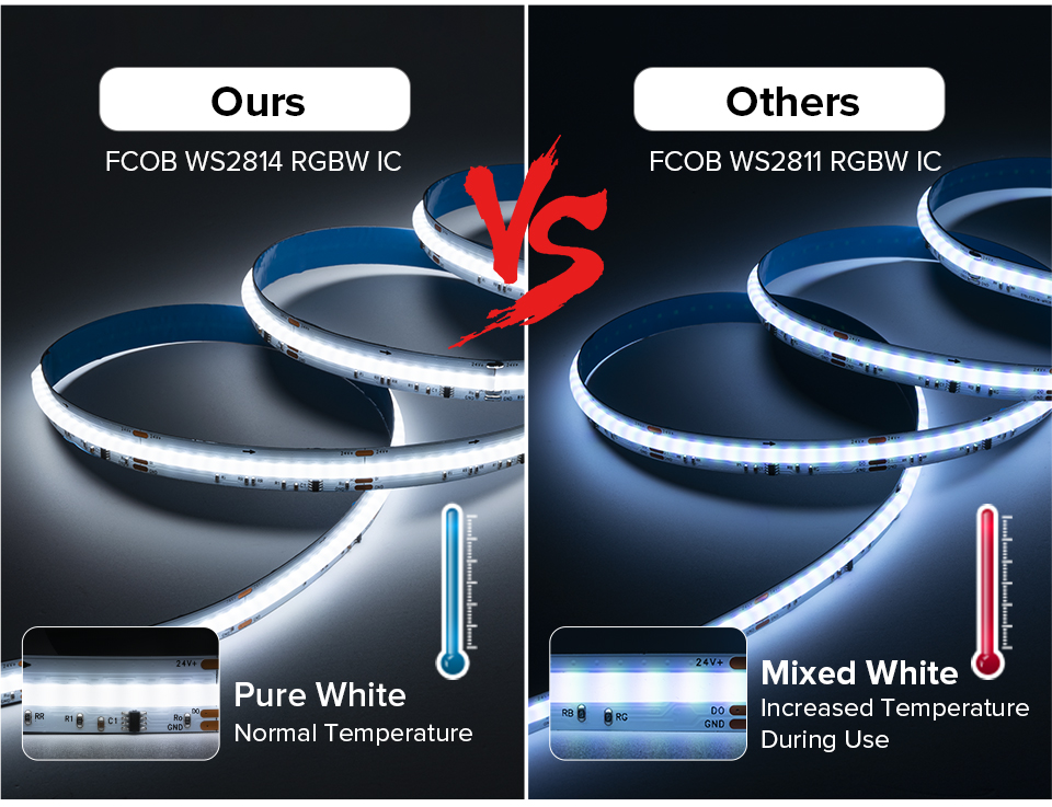 BTF-LIGHTING FCOB COB RGBW IC LED Strip 896LEDs/m Similar WS2814 IC Addressable RA90 IP30 DC24V ...