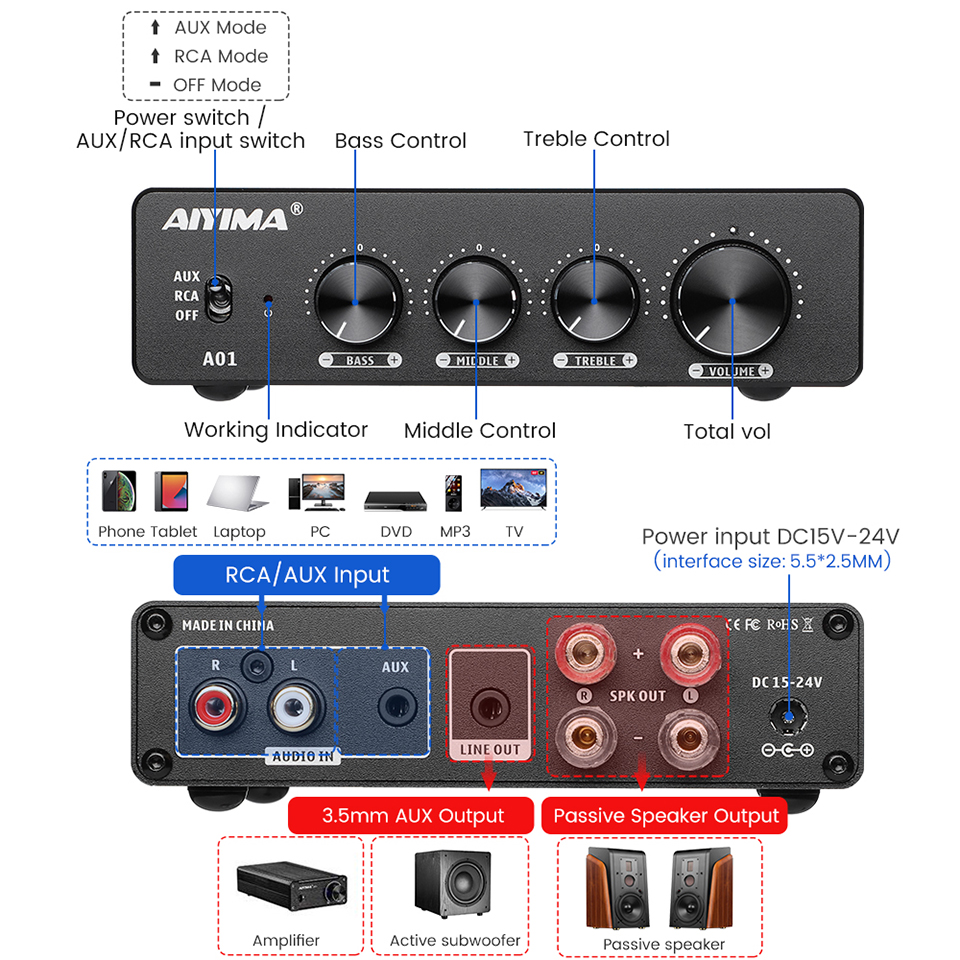 AIYIMA Audio A01 TPA3116 Power Amplifier Class D HIFI Sound Amplifier ...