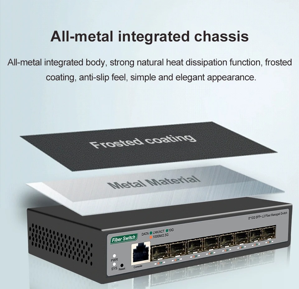 JT-COM L3 Managed Network Switch | 8 Port 10G SFP+ | Support 1G/2.5G ...