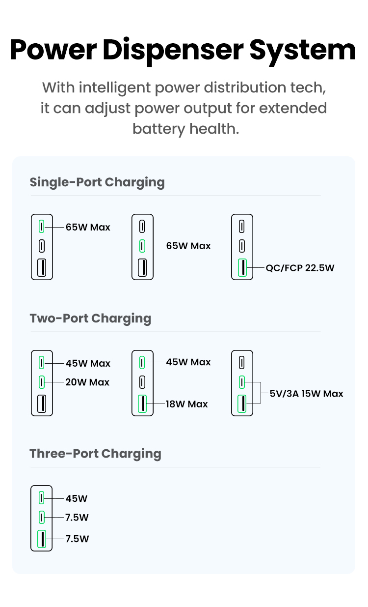 UGREEN GaN 65W Ultra-thin Fast Charger Adapter 3-Port GaN Compact Fast ...