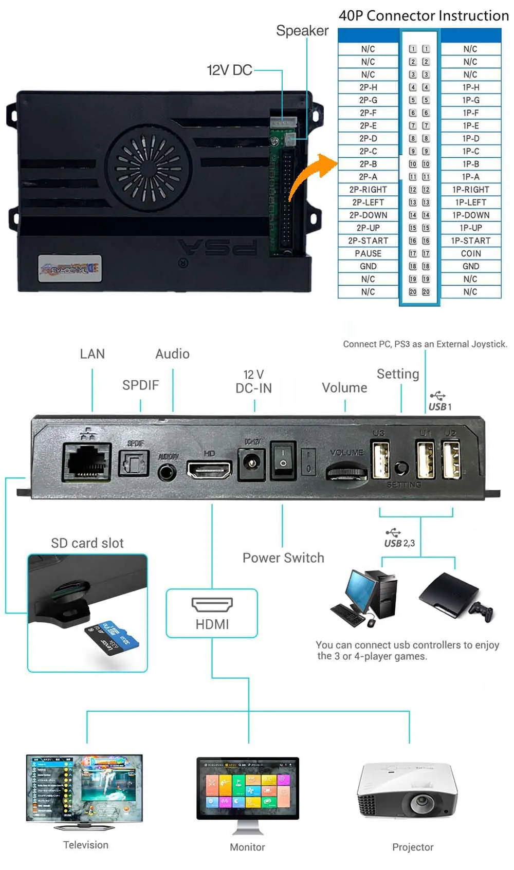 Pandora Saga Arcade Joystick 8800 in 1 Multi Game Mainboard HDMI VGA ...