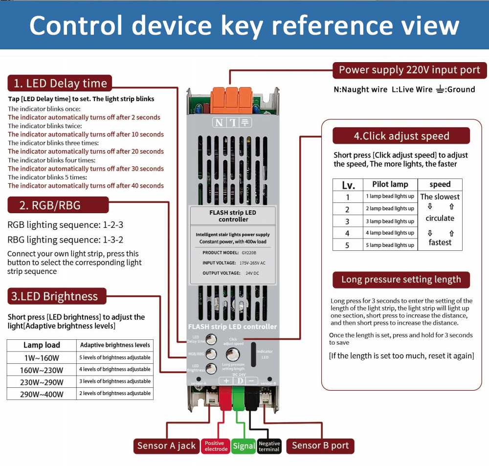 2in1 Stair Light Controller with Motion Sensor 24v 400W Delay OFF ...
