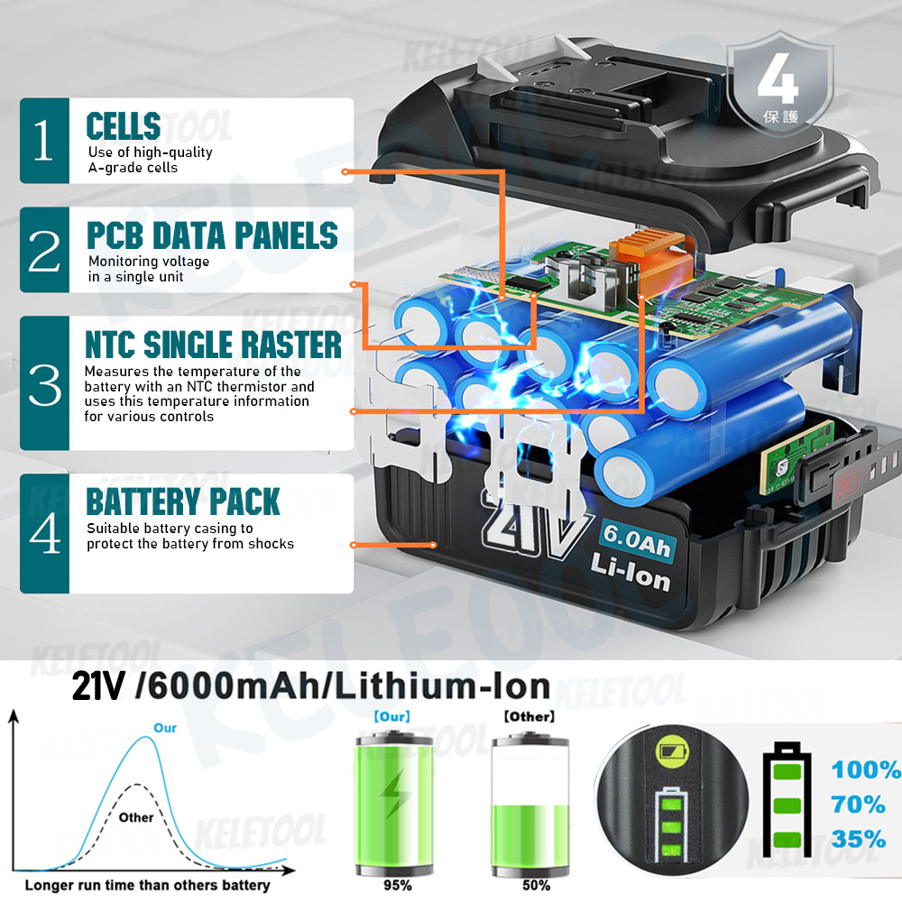 KELETOOL 800Nm Electric 1/2" Inch Cordless Impact Wrench Heavy Duty ...