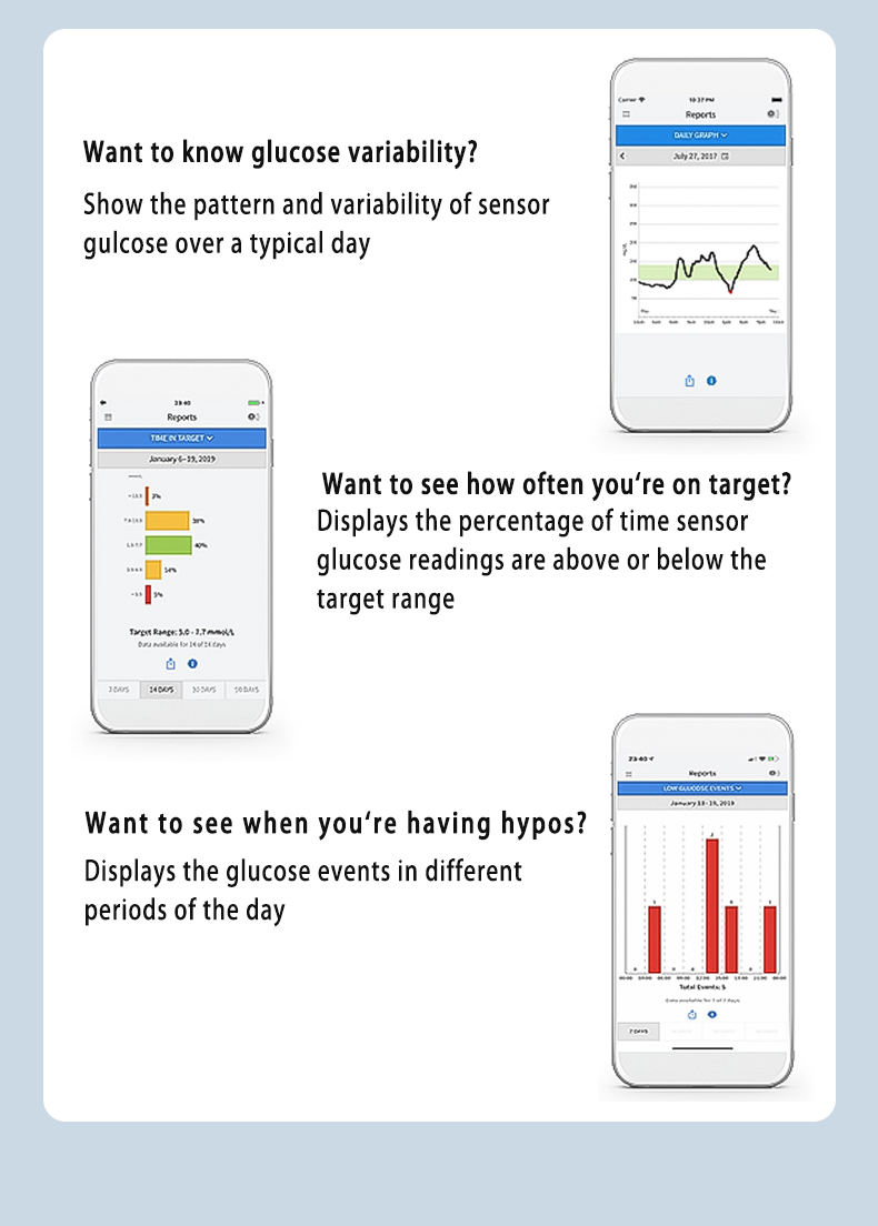Freestyle Libre 24-hour real-time monitoring blood glucose sensor ...