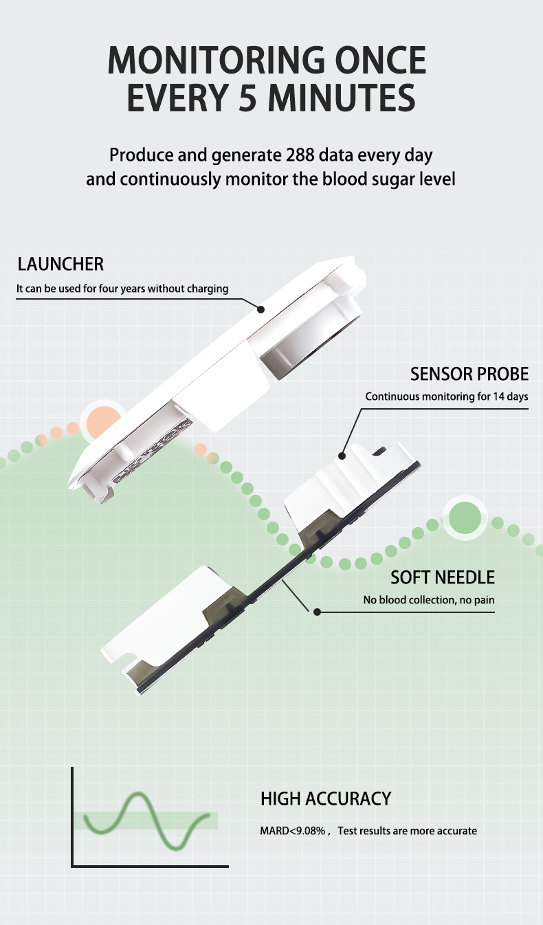 AIDEX Dynamic Blood Glucometer CGM Sensor Wearable Continuous Blood ...