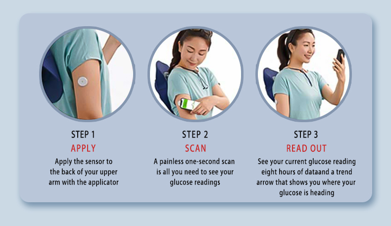 （Exp:2026-1）Freestyle Libre 24-hour real-time monitoring blood glucose ...