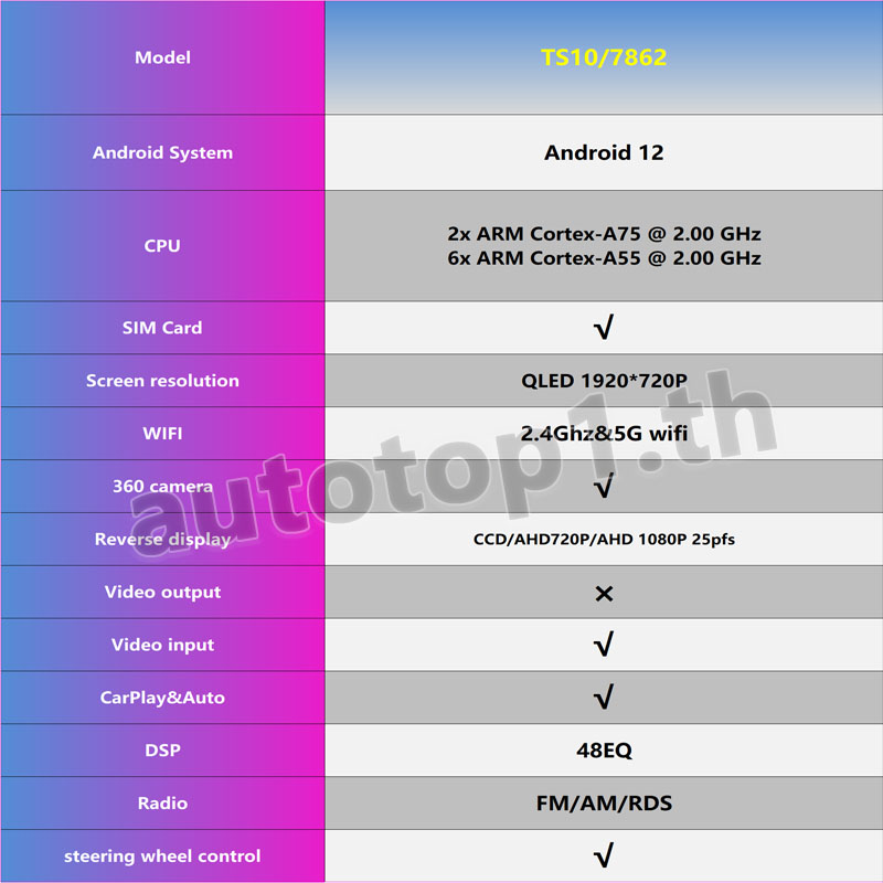 7862 chip (QLED 1920*720) 8Core 6GB RAM+128GB ROM 12.3inch Android ...