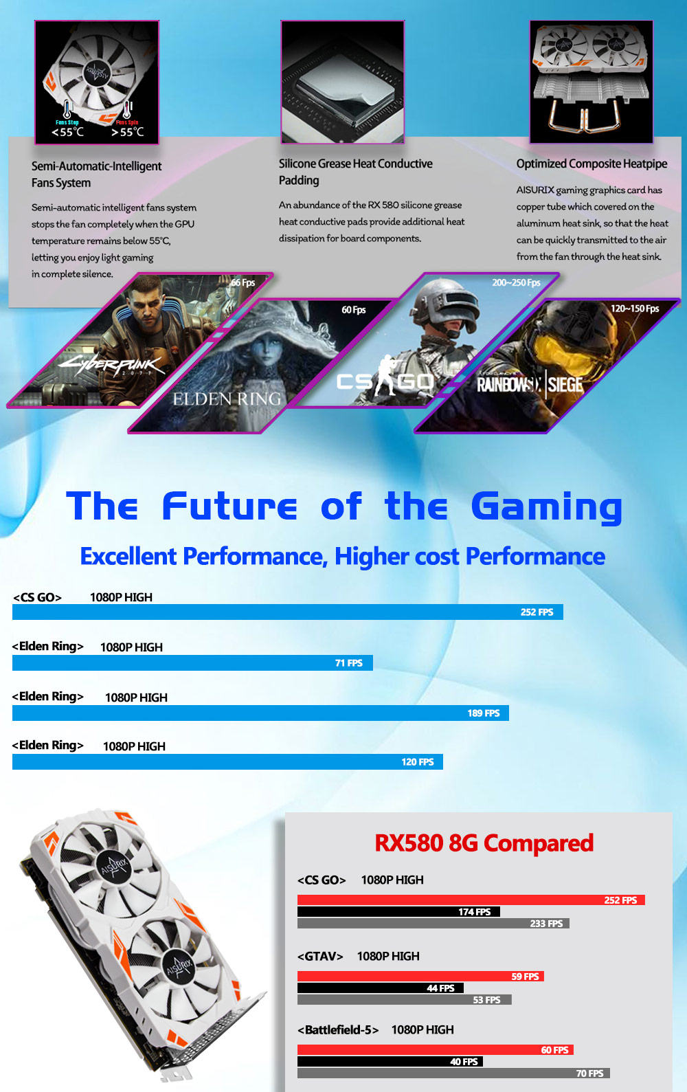 AISURIX RX580 8GB Graphics Card GDDR5 AMD Radeon Computer GPU Video ...