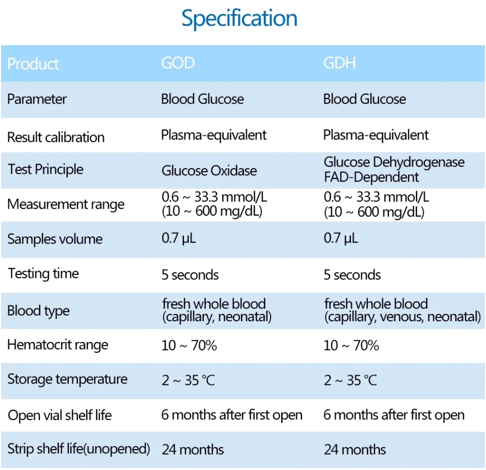 ACCU 4in1 Blood Glucose Monitor Diabetes Gout Device with Test Strips ...