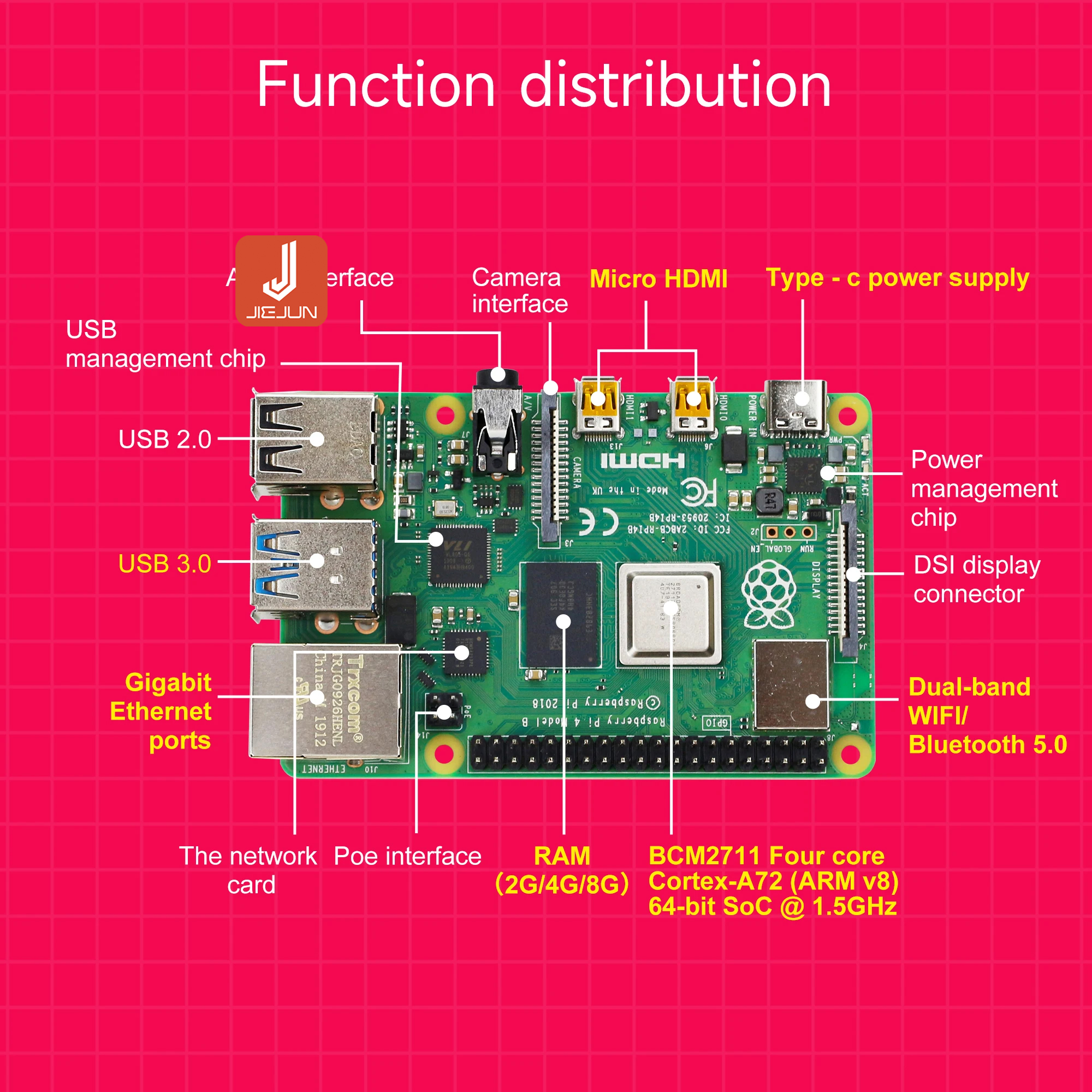 Raspberry Pi 4 Model B Board 2GB 4GB 8GB RAM CPU 64 Bit 1.5Ghz RPi Dev ...