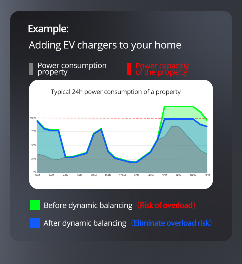 Zemismart Wifi/Zigbee Smart Energy Meter,Electric Meter,1phase/2phase/3 ...