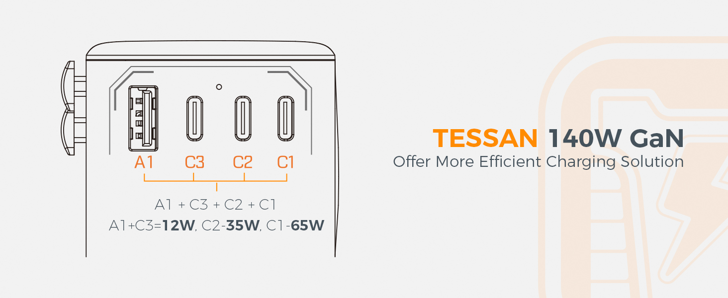 Tessan 140w Gan Compact Travel Adapter With Usb 3 Type C Fast Charging