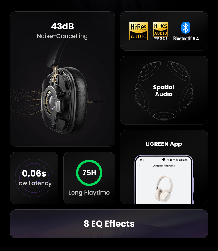 UGREEN HiTune Max5c Hybrid Active Noise-Cancelling Headphones Hi-Res ANC Certified HiFi Earphone ...