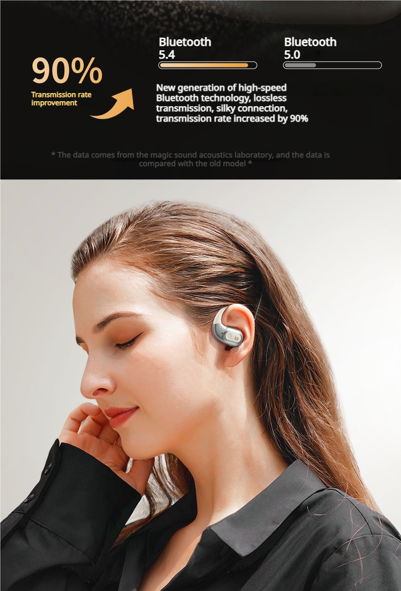 Monster Open Ear AC330 Open Ear Earphone Bluetooth 5.4 Wireless ...