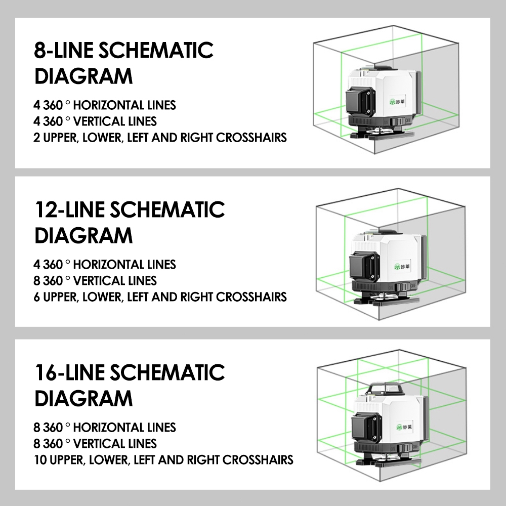 laser level 16 Line 4D Laser Level Light Self-Leveling 360° Rotary ...
