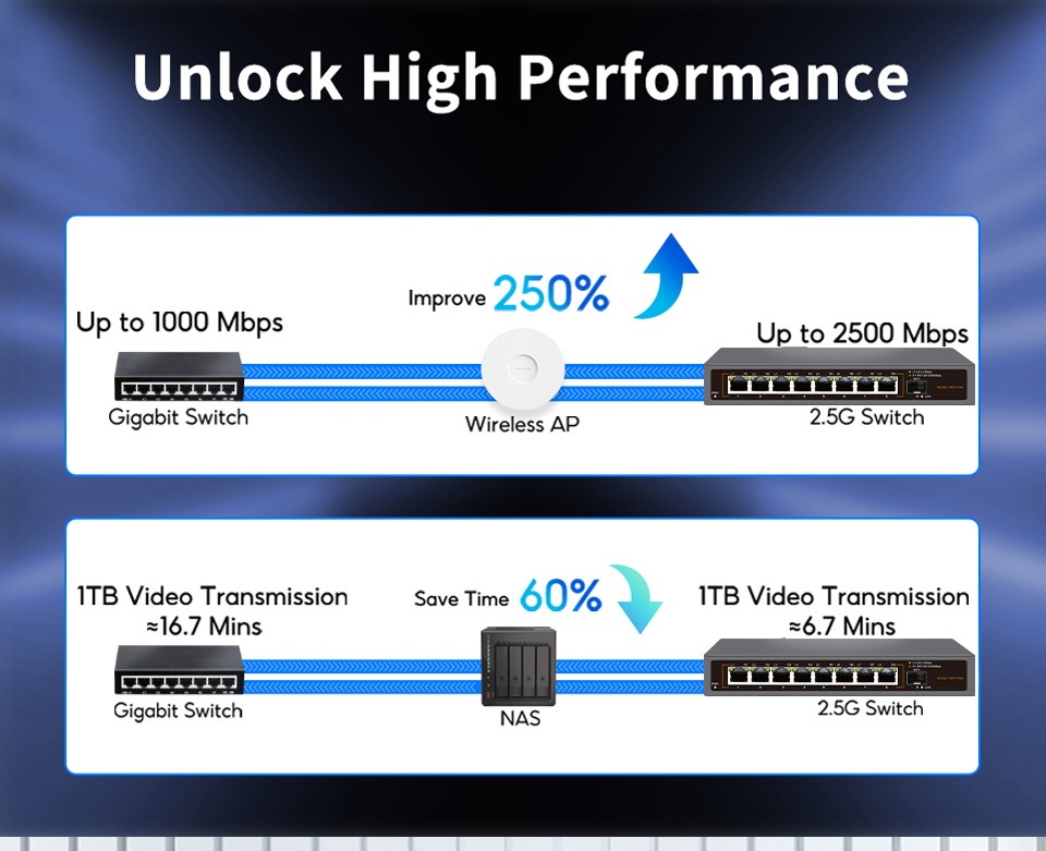 ONTi 8 Port and 4-Port 2.5Gb Ethernet Switch 10G SFP+ Uplink Plug and ...
