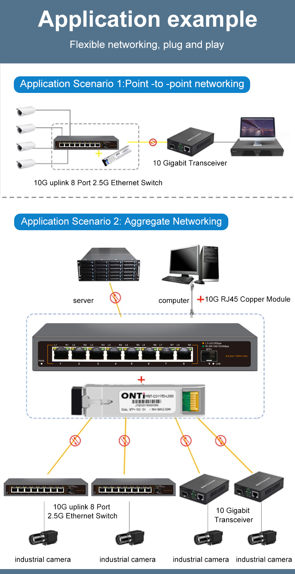 ONTi 8 Port and 4-Port 2.5Gb Ethernet Switch 10G SFP+ Uplink Plug and ...