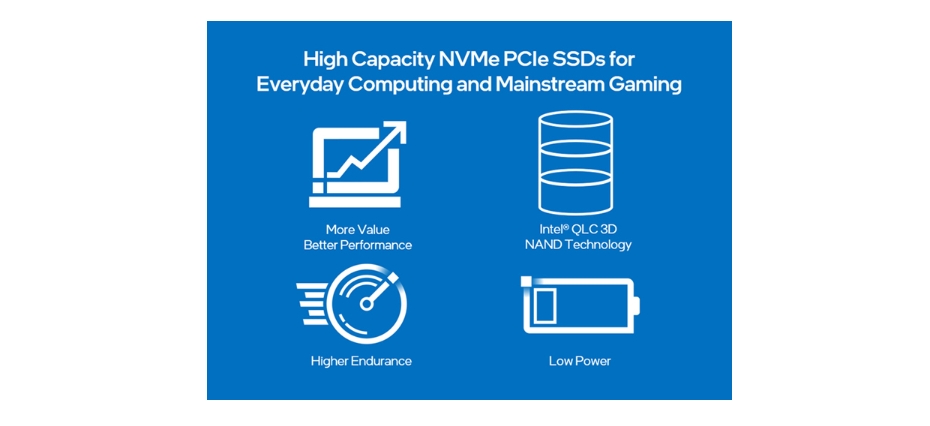 Intel 660P/665P/670P Series M.2 2280 512GB 1TB 2TB PCIe 3.0 x4, NVMe ...