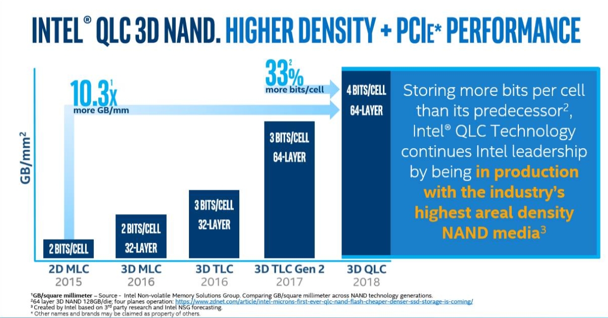 Intel 660P/665P/670P Series M.2 2280 512GB 1TB 2TB PCIe 3.0 x4, NVMe ...