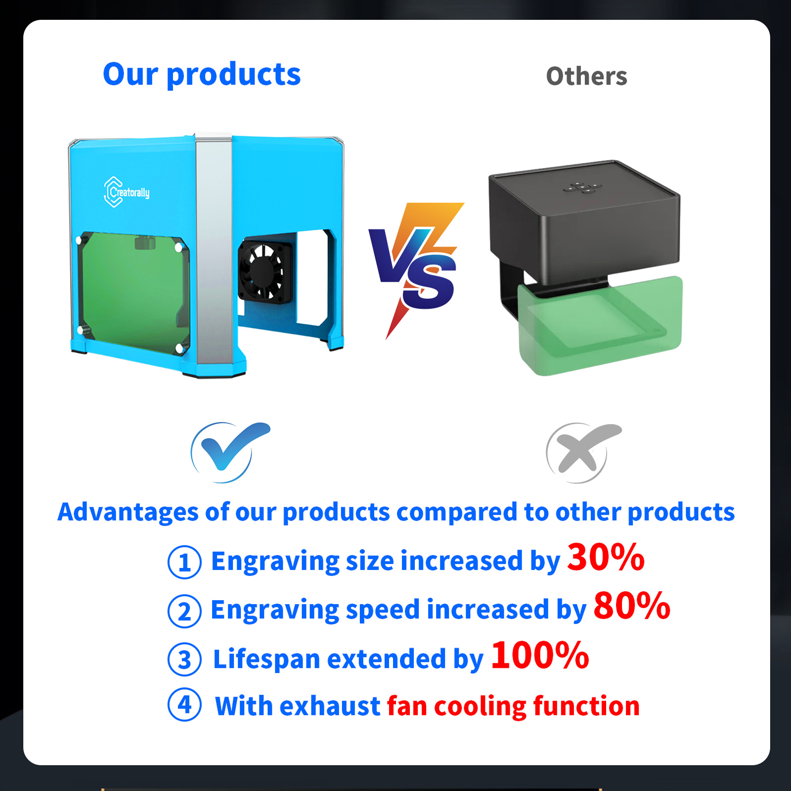CREATORALLY K6 Pro Laser Engraver CNC 3000mW Machine For Studio DIY ...
