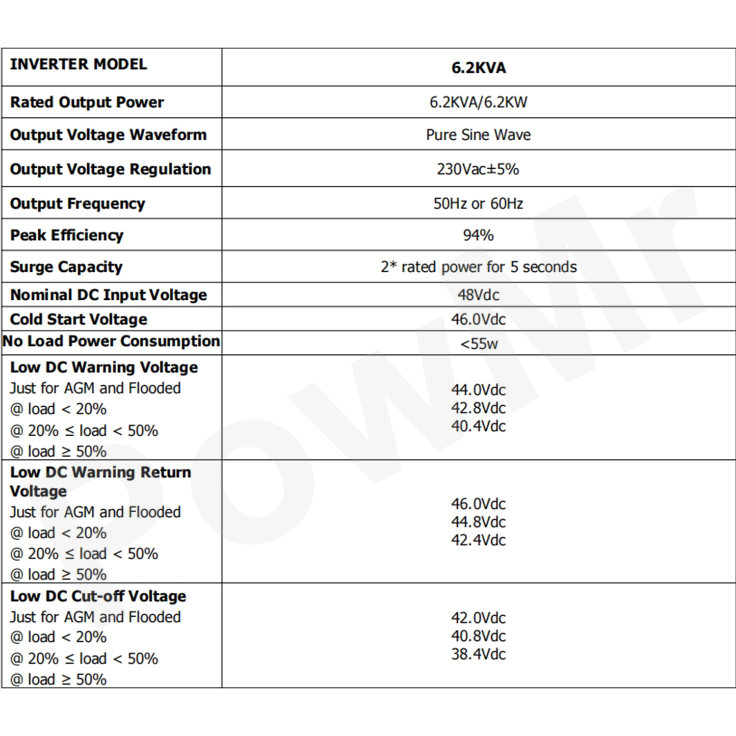 PowMr MPPT 6.2KW/10KW Pure Sine Wave Solar Hybrid Inverter Built-in ...