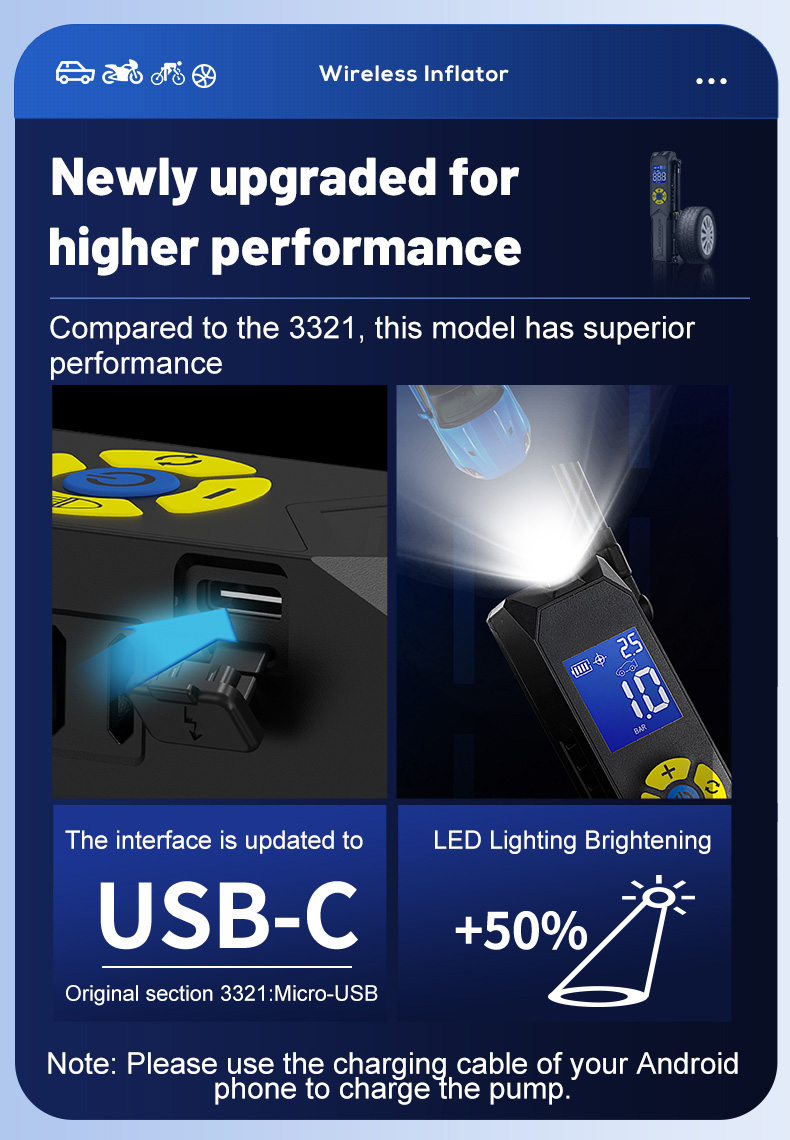 Michelin 3323 Car Inflator tire pump Portable Electric Tire Wireless ...