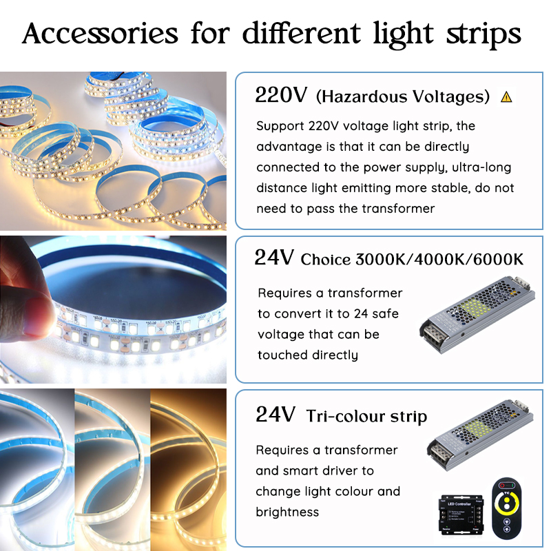 Led Ceiling Decoration corner Line Light Plaster Line Lamp Living Room ...