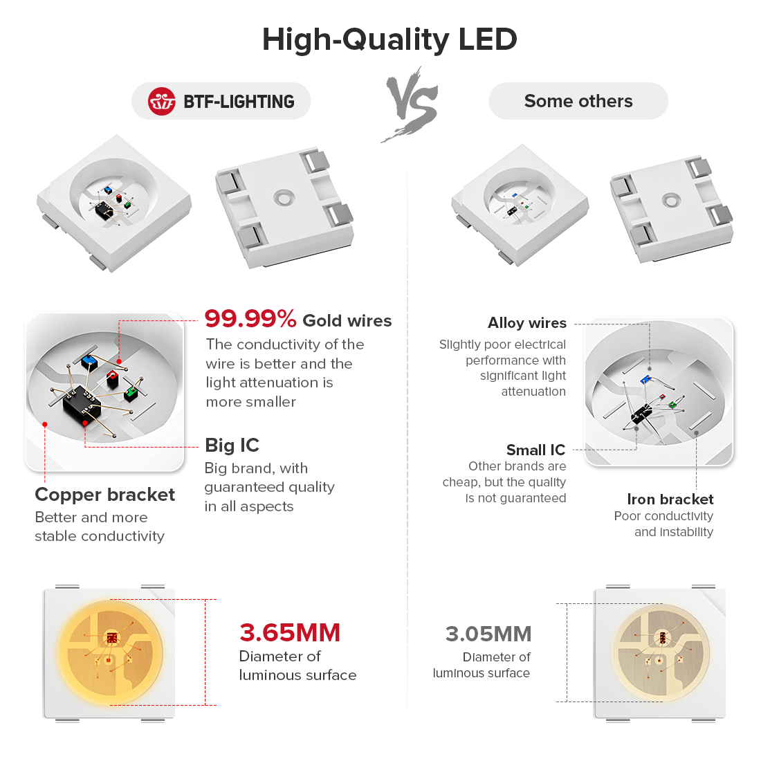 BTF-LIGHTING WS2812B SPI RGB IC LED Strip 5050 RGB Individual ...
