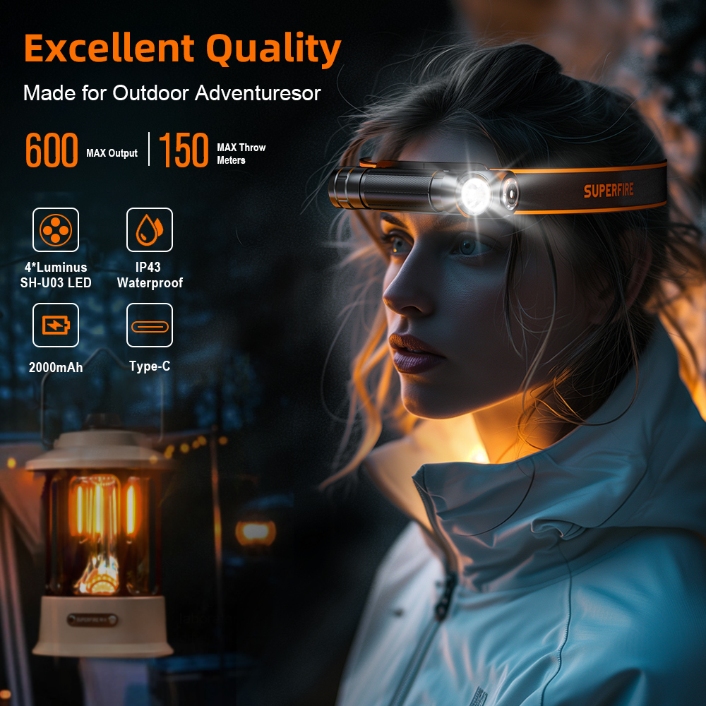 SUPERFIRE TH04 5W Super Bright Head Flashlight Headlamp USB-C ...