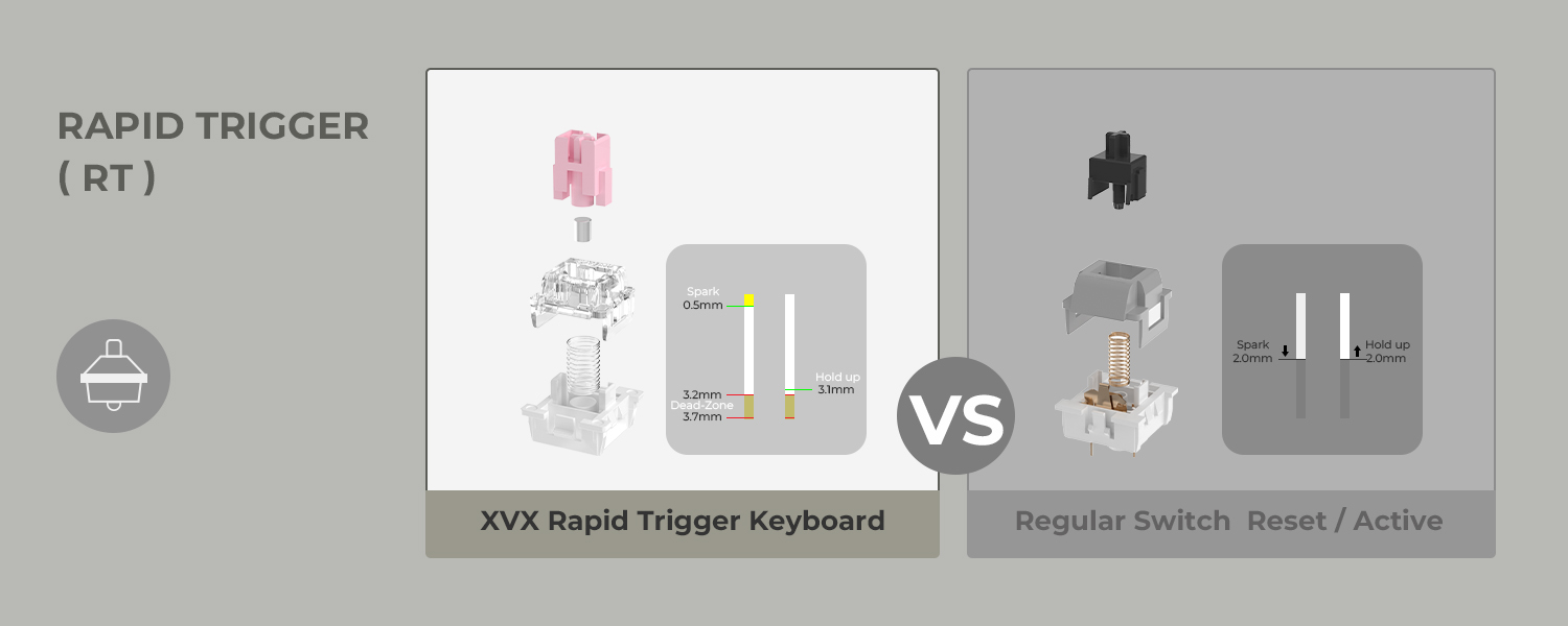 XVX G75 Rapid Trigger Gaming Hall Effect Keyboard Magnetic Switch 75% ...