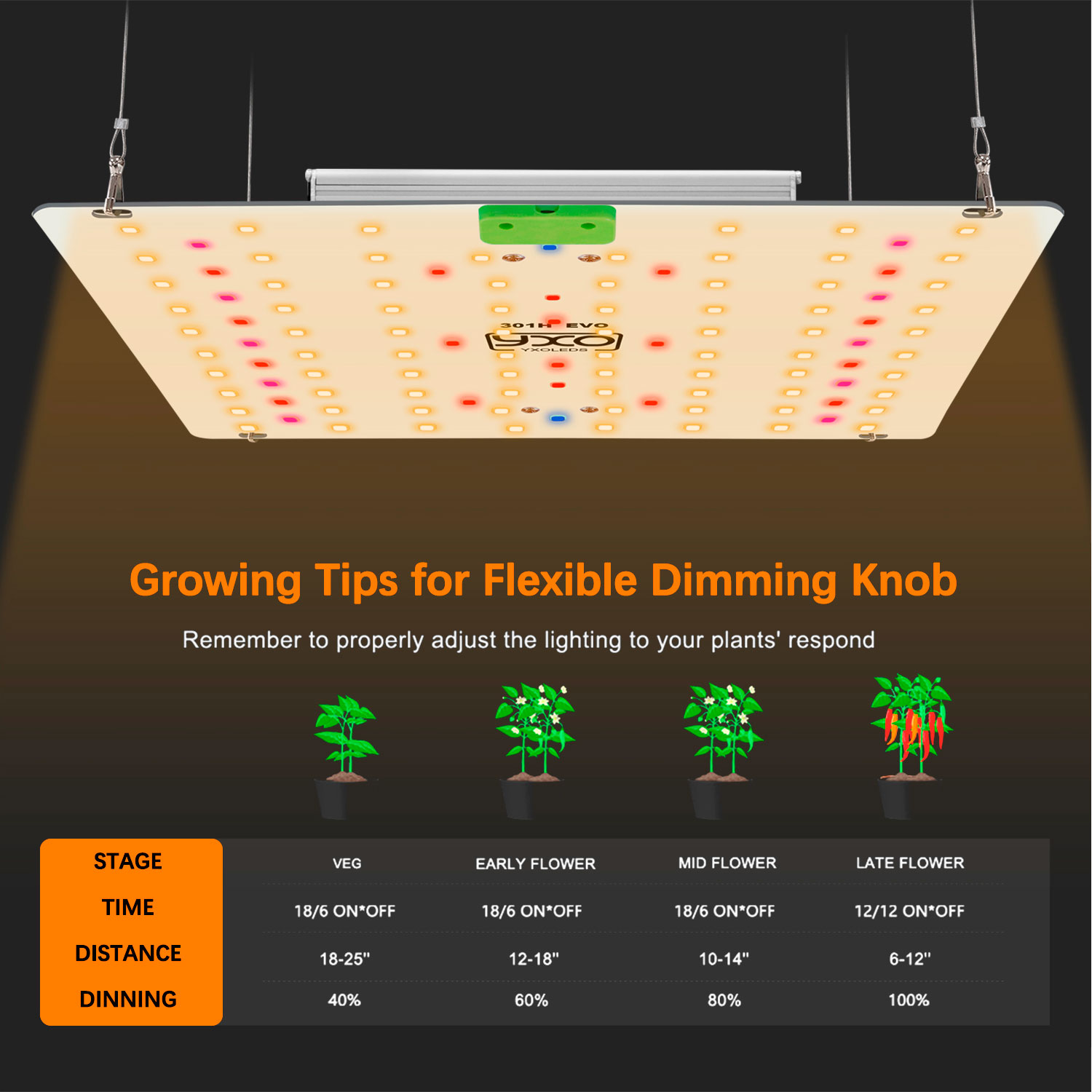 650W LED grow SamsungLM301H EVO dimmable full spectrum quantum board ...