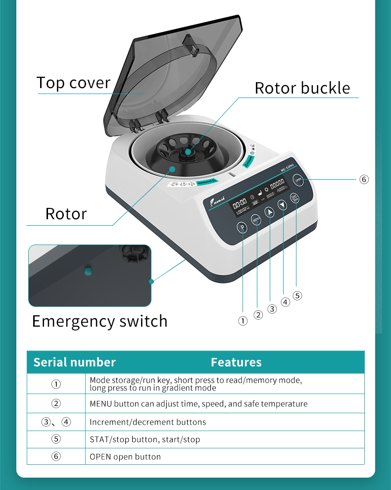 JOANLAB Pcr Micro Centrifuge Machine Digital High-speed Prp Plasma Centrifuge Lab 12000rpm 0.2/0 ...