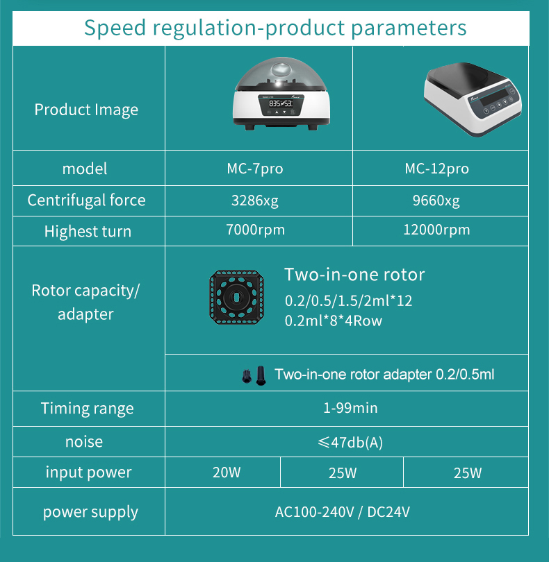 JOANLAB Pcr Micro Centrifuge Machine Digital High-speed Prp Plasma Centrifuge Lab 12000rpm 0.2/0 ...