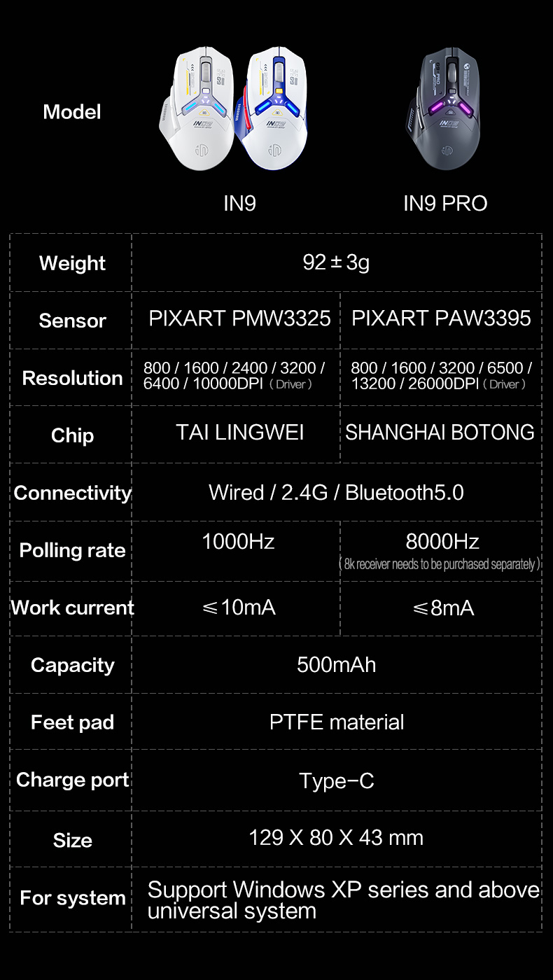 inphic IN9 pro Precision Esports Mouse Gaming Mouse Wireless/Wired ...