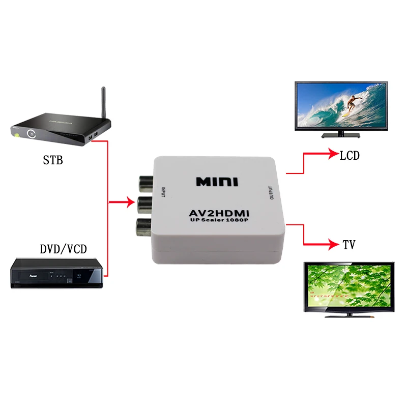 RCA To HDMI Video Converter Box 1080P Support NTSC PAL for TV BOX/Old ...