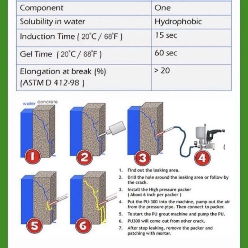 New PU Grouting 1100W / Polyurethane Injection Machine / PU injection ...