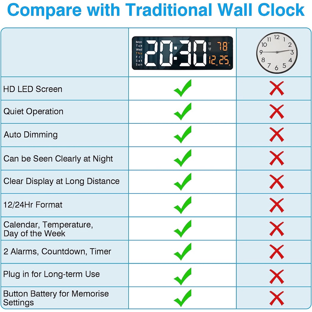 16” Digital Wall Clock Large Display LED Digital Clock with Temperature ...