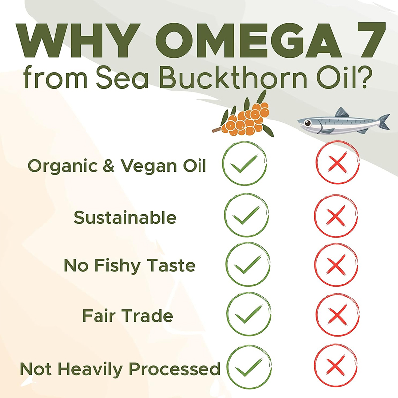 Sea Buckthorn Blend Oil OMEGA-7 Complete - Supports skin, immunity, and ...