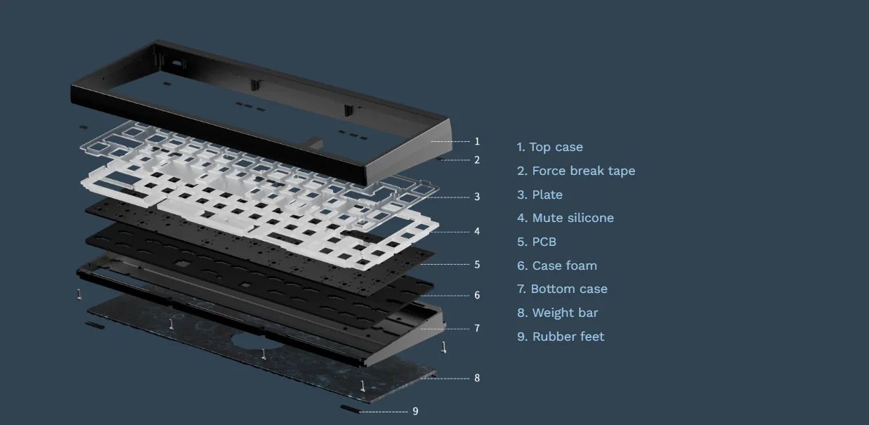 KBDfans Margo Keyboard kit | Shopee Malaysia