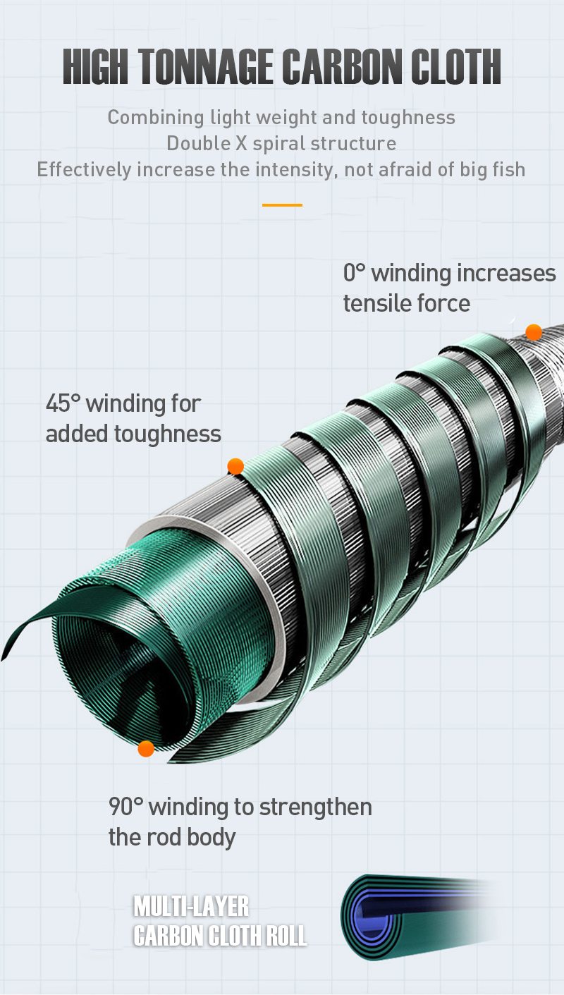 SEASIR Dark Dragon M/ML Two Rod Tips Spinning Baitcasting Fishing Rod Lure Carbon Fiber One ...