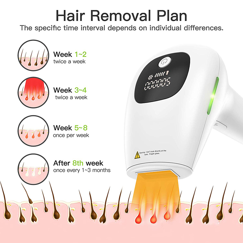 IPL Hair Removal for Women & Men Permanent Painless Laser Hair Remover ...