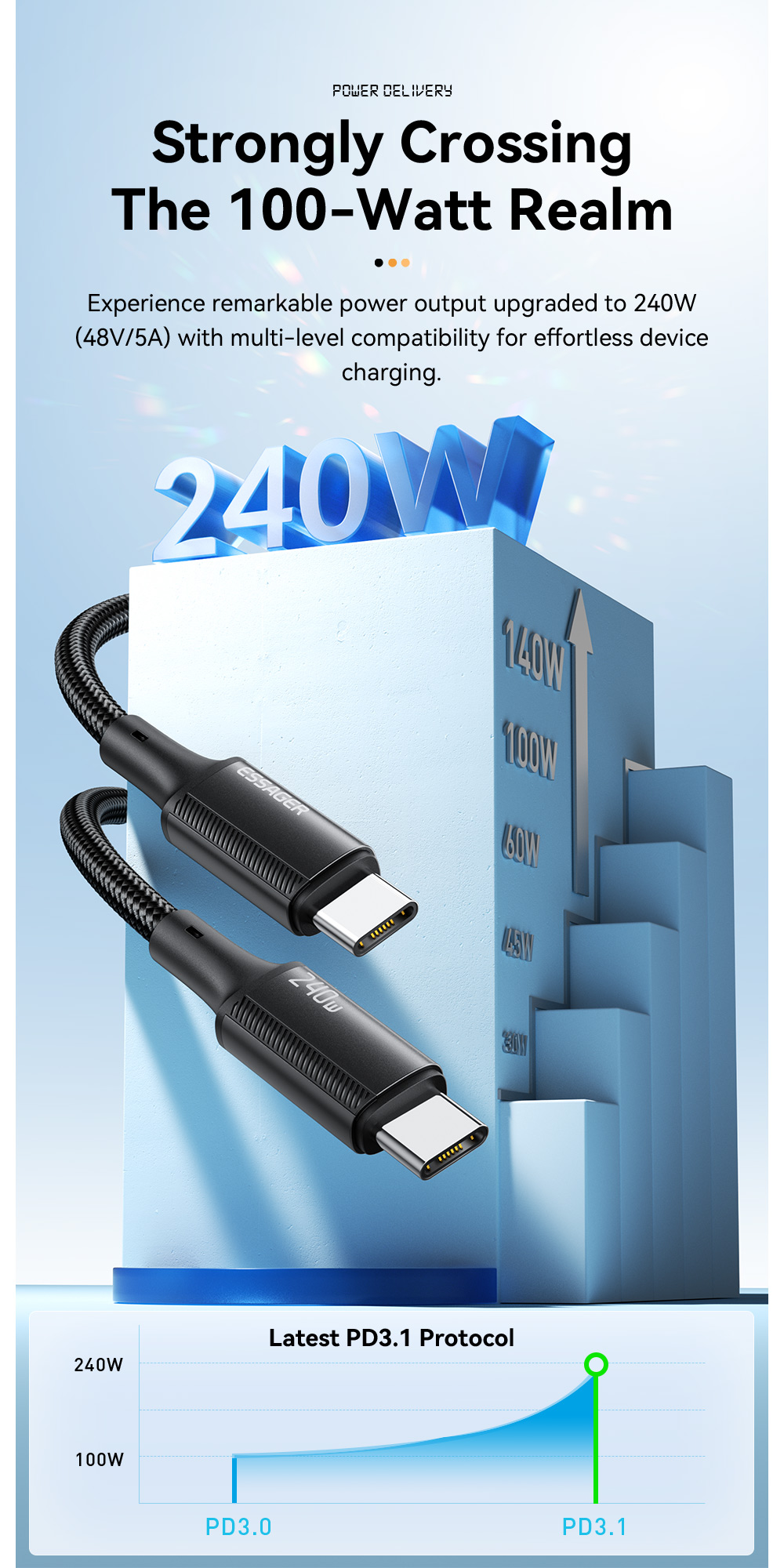 Essager 240W Type-C to Type-C Charging Cable with Built-in E-Marker ...