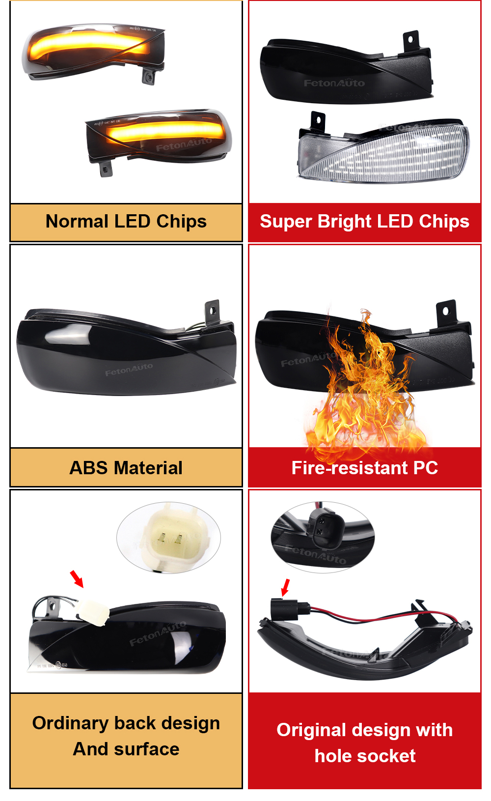 2Pcs Side turn signal lamp LED dynamic turn signal light side marker ...