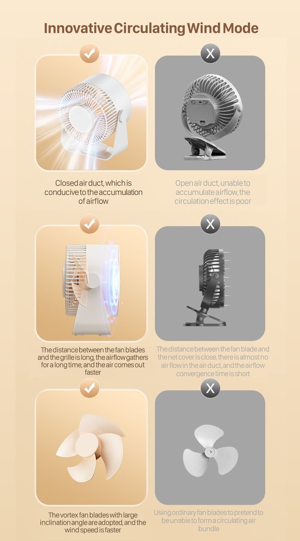 【6 Year Warranty】Wireless portable fan Air Circulation Fan(7 inches ...