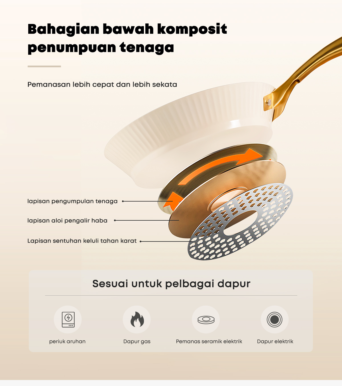 Ecowin cookware kuali non stick wok fry pan PFOA and PTFE free periuk suitable for all stovetops ...